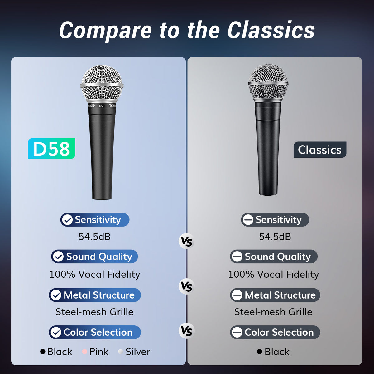 D58 Cardioid Dynamic Wired Vocal Microphone - TONOR