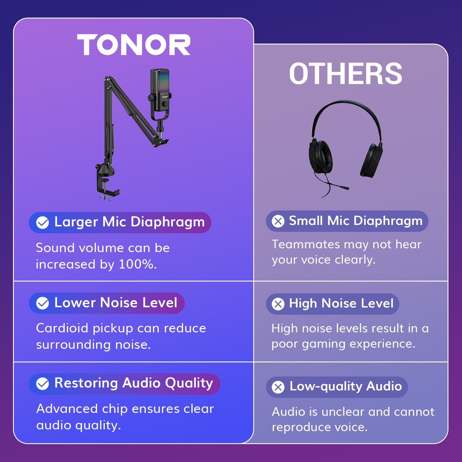 TCX3+ Gaming Microphone Compatible with Xbox - TONOR
