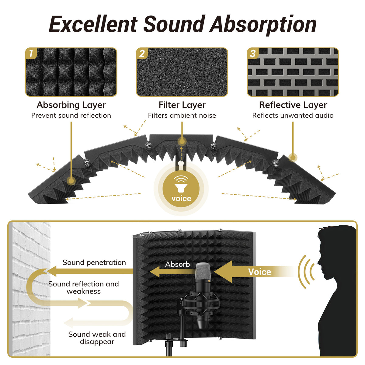 T60 Isolation Shield Pack for Mic - TONORT60 Isolation Shield Pack for ...